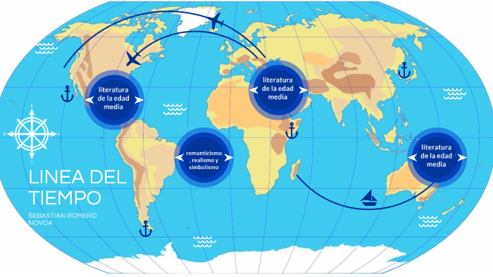 LINEA DEL TIEMPO ESPAÑOL by Sebastian Romero on Prezi