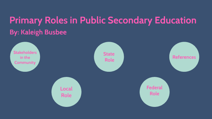 Primary Roles in Public Secondary Education by Kaleigh Busbee on Prezi