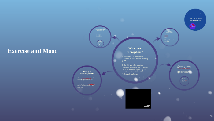 Exercise and Endorphins by Shawn Jindal on Prezi