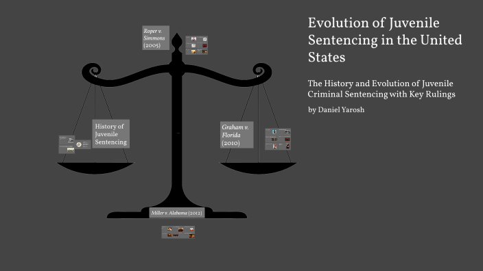 Evolution of Juvenile Sentencing in the United States by Dan Yarosh on ...