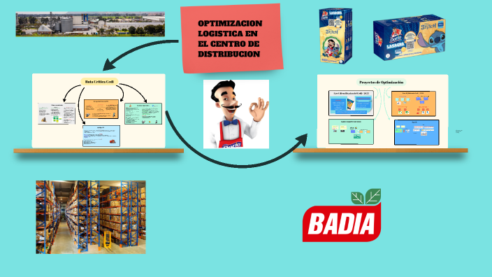 Proyectos de Optimizacion by Logistica Doria on Prezi