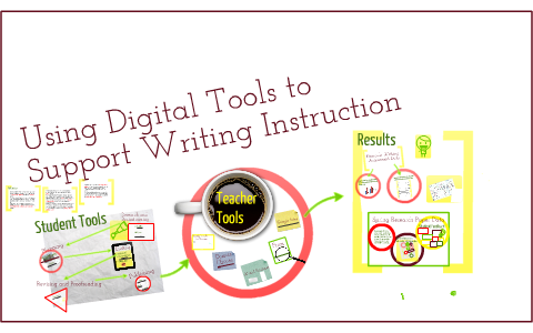 Using digital tools to teach writing by Laura K. Hahn on Prezi