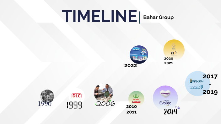 Timeline - Bahar Group by Bahar Group on Prezi