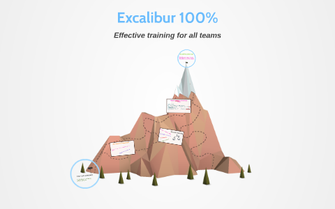 Aim 100% Excalibur useage by Hazel Calder on Prezi
