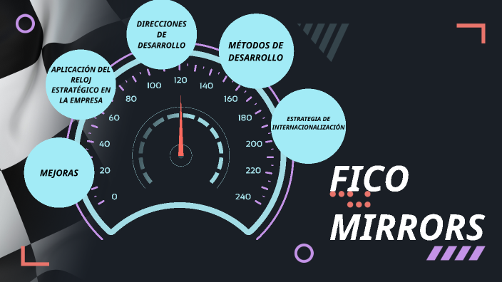 FICO MIRRORS by Adrian Gil on Prezi