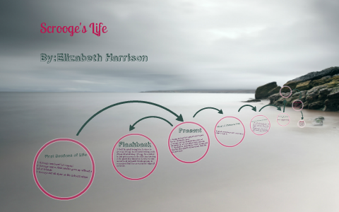 Scrooge`s life timeline by Elizabeth Harrison on Prezi