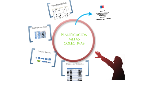 PLANIFICACION METAS COLECTIVAS by alejandro fravega on Prezi