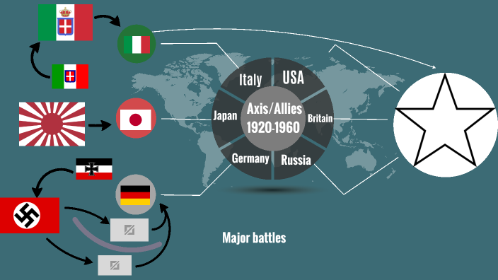 the Axis/Allies 1920-1960 by john doe on Prezi