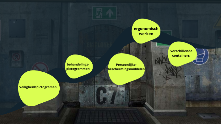 thema 6 level 3 by abdelouakil . on Prezi