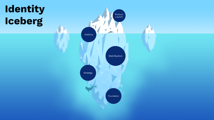 Identity Iceberg by Danielle Lusk on Prezi