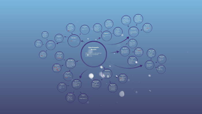 Questionnaire Results by Chloe Burley on Prezi