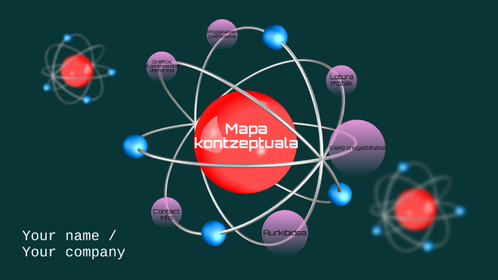 Mapa kontzeptuala by Unai Gómez Pérez on Prezi