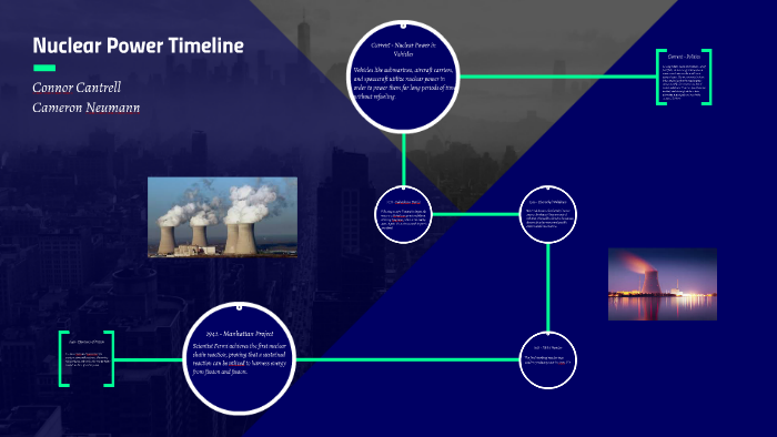 Nuclear Power Timeline by Connor Cantrell on Prezi