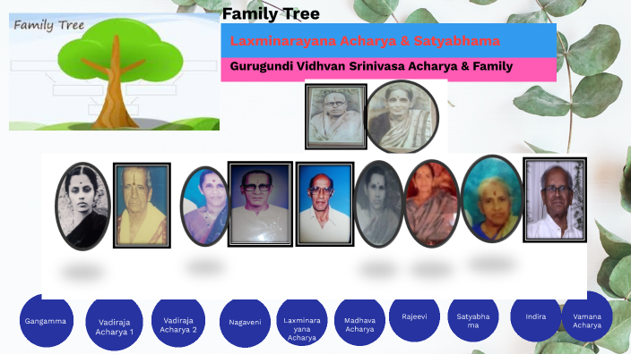 Gurugundi Family Tree by GIRIDHARAN ACHARYA on Prezi