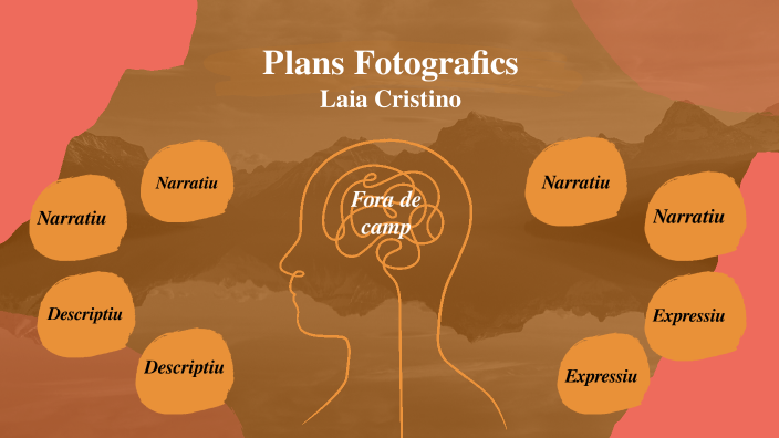 Tipus de plans by Laia Cristino on Prezi