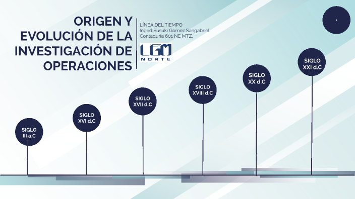 EVOLUCIÓN DE LA INVESTIGACIÓN DE OPERACIONES by Ingrid Gomez on Prezi