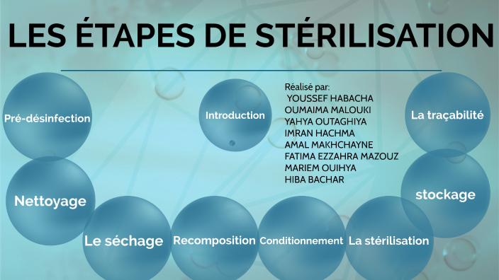 Les étapes de stérilisation by YOUSSEF HABACHA on Prezi Les étapes de stérilisation by YOUSSEF HABACHA on Prezi