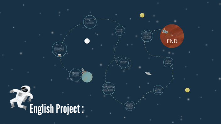 English Reading Project by Lucy Duncan on Prezi