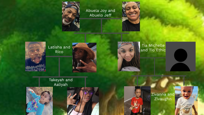 Kiki Family tree by Takeyah Williams on Prezi