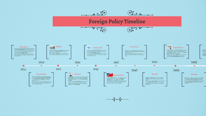 Foreign Policy Timeline by on Prezi