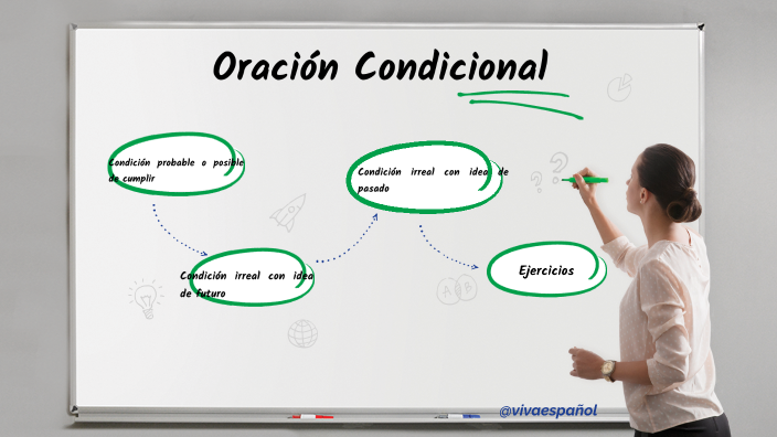 Oración Condicional by Luisa Pilares on Prezi