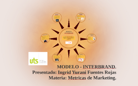 MODELO - INTERBRAND. by Lbiby arenas on Prezi