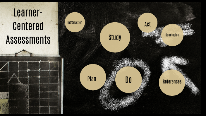 Module 4 Application: Learner-Centered Assessment by Nicole Hollins on Prezi