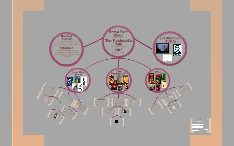 Brave New World, The Handmaid's Tale, & 1984 by Louisa Leombruno on Prezi