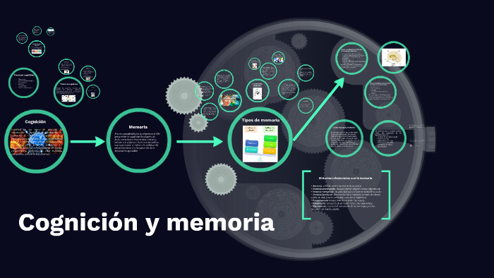 Clasificación de los tipos de memoria by Eve Navas on Prezi