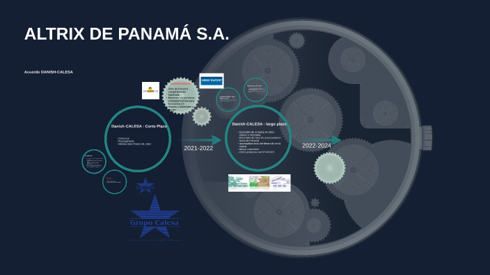 ALTRIX DE PANAMA by Vicente St. John on Prezi