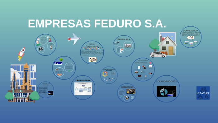 FEDURO, S.A. investigacion de mercados by Katherine Ruiiz Aldeano on Prezi