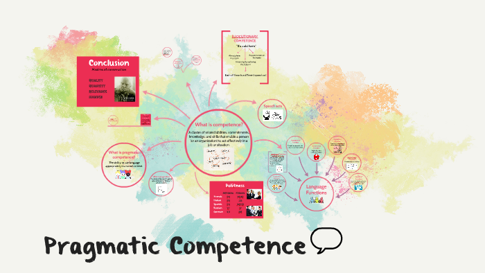Pragmatic Competence by Karina Hernandez on Prezi