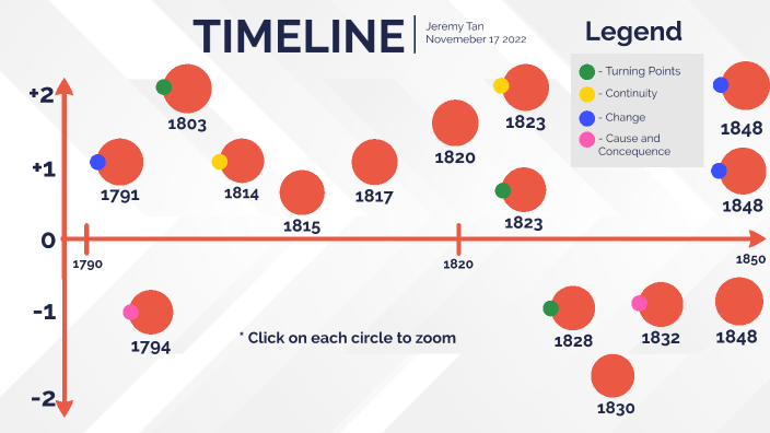 The Antebellum Time Period by Jeremy Tan on Prezi
