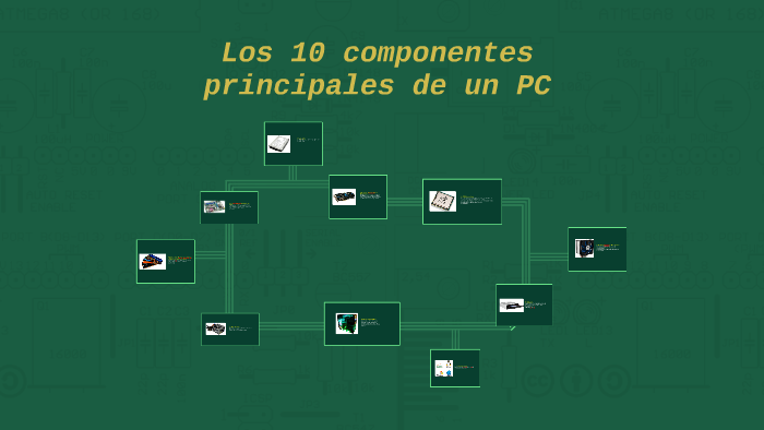 Los 10 componentes principales de un PC by Danalex Alvallon on Prezi
