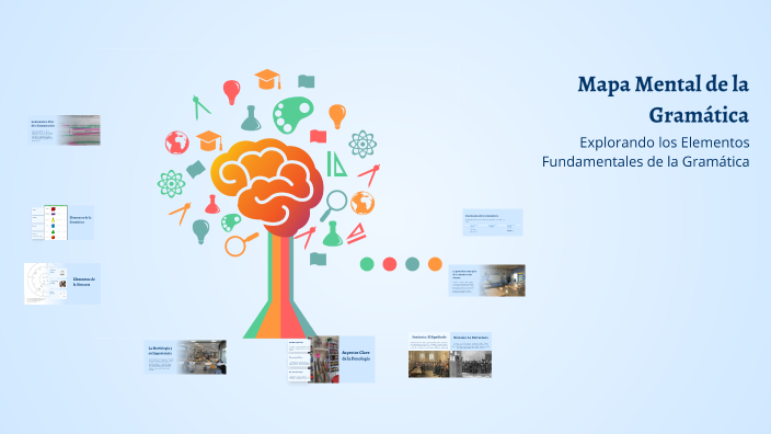 Mapa Mental de la Gramática by Marianne P on Prezi