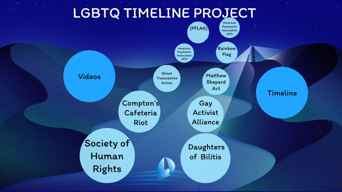 LGBTQ TIMELINE PROJECT by Enmanuel Rodriguez JR. on Prezi