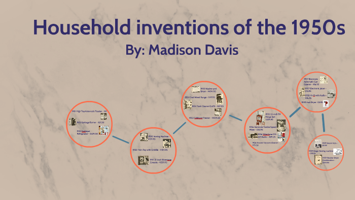 Household inventions of the 1950s by Madison Davis on Prezi