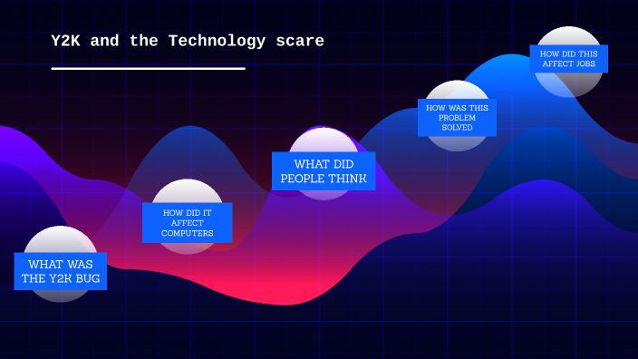Y2K bug and the technology scare By: Jinger Evans by Jinger Evans on Prezi