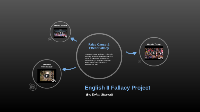 English Fallacy Project by Dylan Sharratt on Prezi