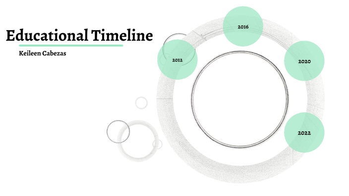 EDFD Timeline by Keileen Cabezas on Prezi