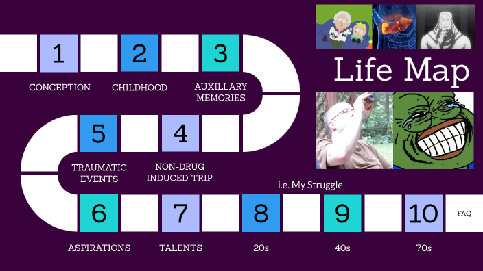 Life Map by Ryan Niro on Prezi