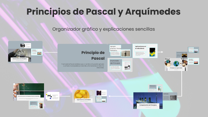 Principios de Pascal y Arquímedes by FATIMA LUCAS MUÑOZ on Prezi