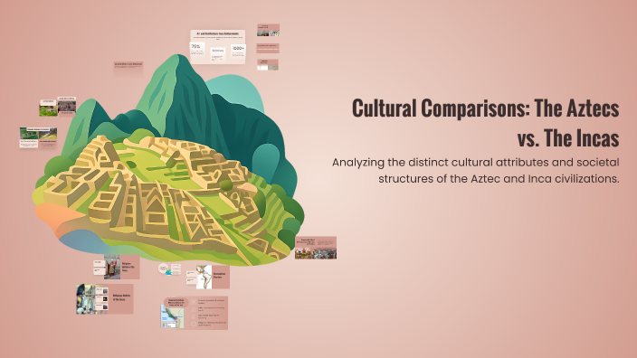 Cultural Comparisons: The Aztecs vs. The Incas by Amelia Simpson on Prezi
