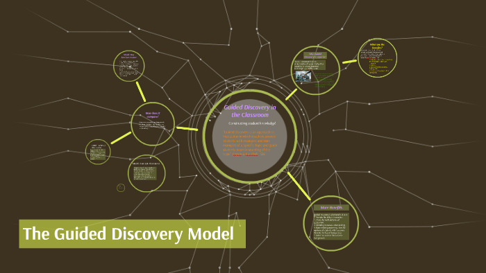 Guided Discovery in the Classroom by Jesse Christner on Prezi