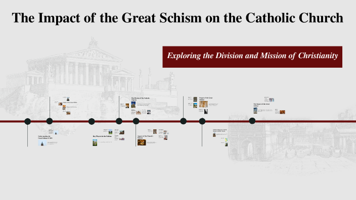 The Impact of the Great Schism on the Catholic Church by Matthew ...