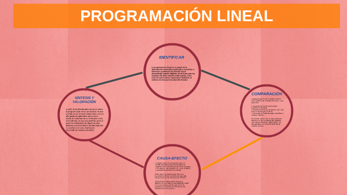 PROGRAMACIÓN LINEAL by Carlos Alarcia on Prezi