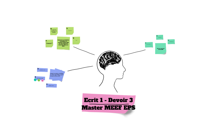Ecrit 1 - Devoir 3 Mapping by Fabien Bodart on Prezi