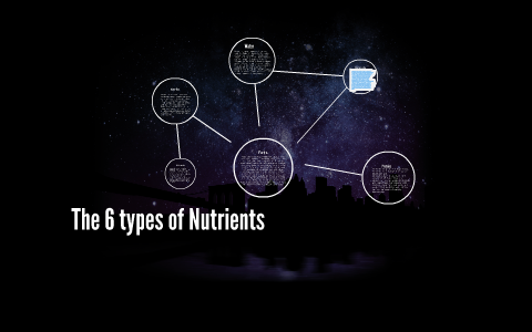The 6 types of Nutrients by miranda batcheller on Prezi