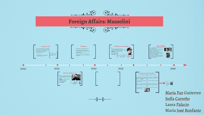 Foreign Affairs: Mussolini by Maria Jose Bonfante on Prezi