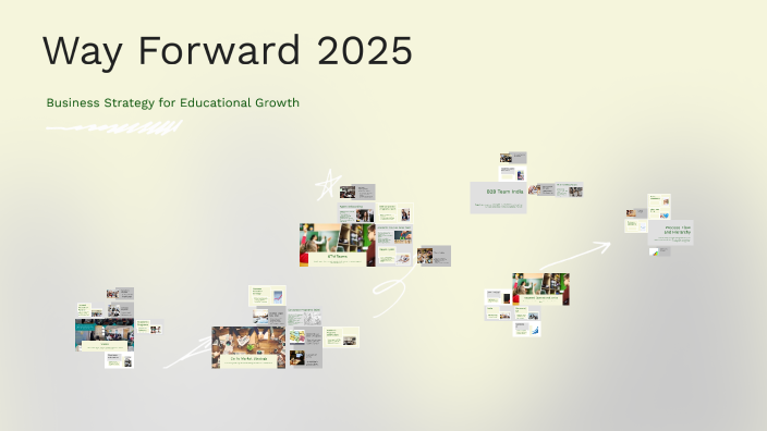 Way Forward 2025 by mashrook ali on Prezi